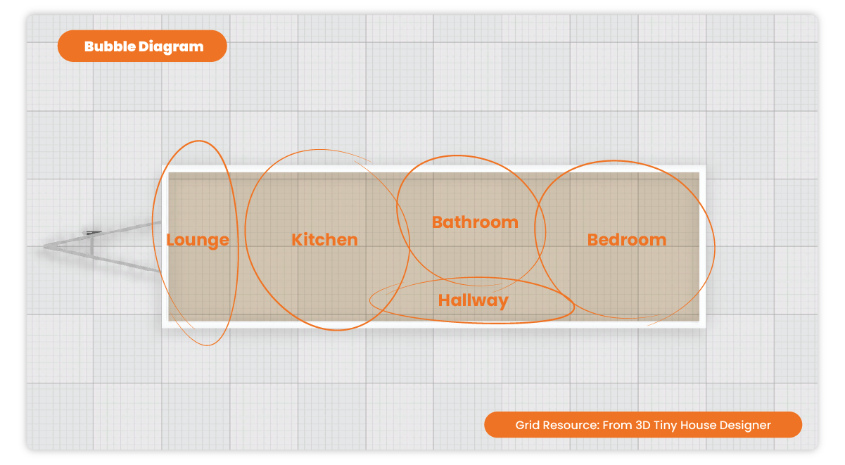 Tiny House Expedition - How To Design A Tiny House In 2022?
